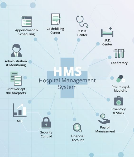 How to setup your hospital management setup using free and open source ...